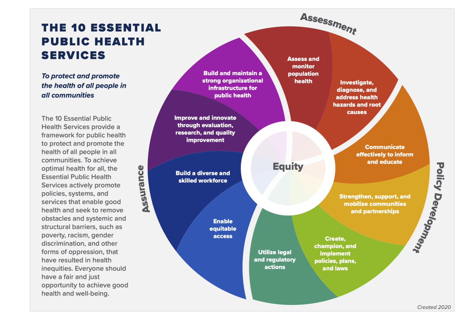 About the Partnership for Community Health – Partnership For Community ...