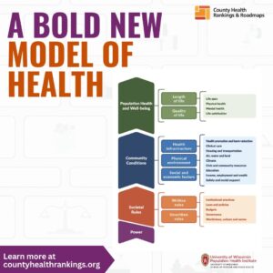 Updated County Health Rankings and Roadmaps – Partnership For Community ...